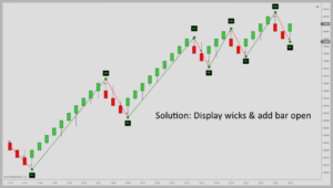 NinjaTrader Renko Bars - Best Choice For System Trading: LizardRenko