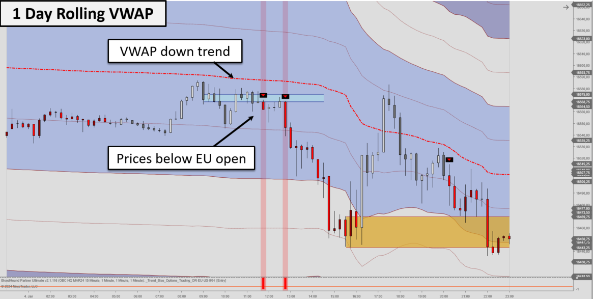 Trend Confirmation with Price Action Benchmarks - Lizard Trader
