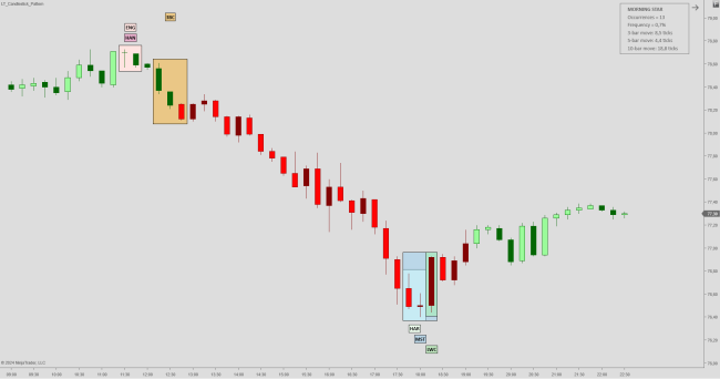 Leading Indicators for NinjaTrader - from LizardTrader