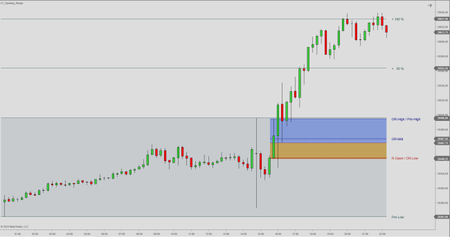 Leading Indicators for NinjaTrader - from LizardTrader