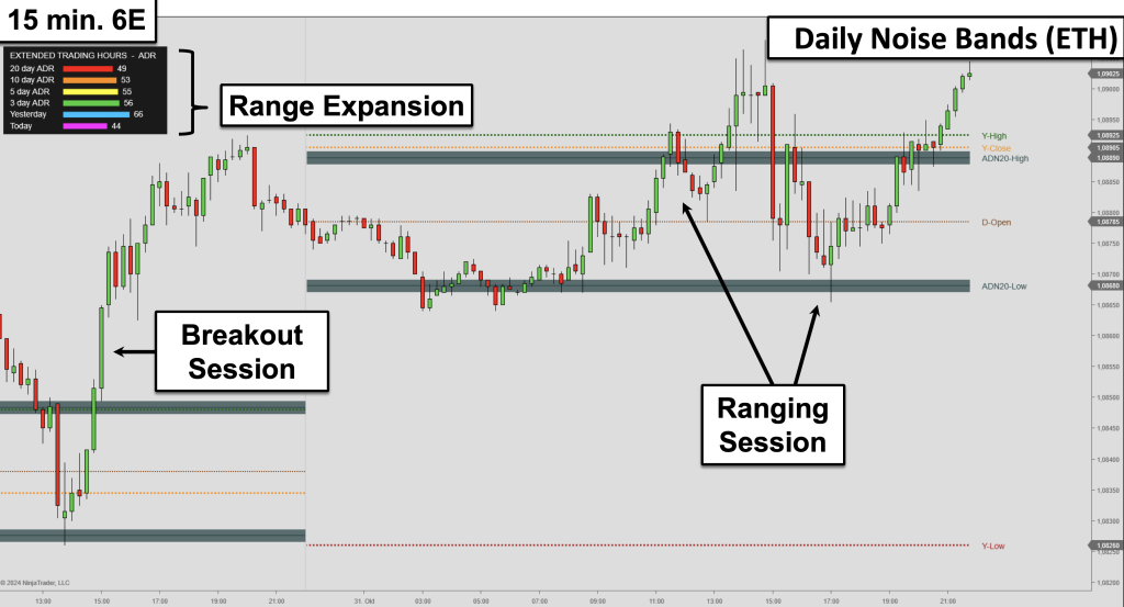 Trading Reversal Setups in Sideways Markets - Lizard Trader